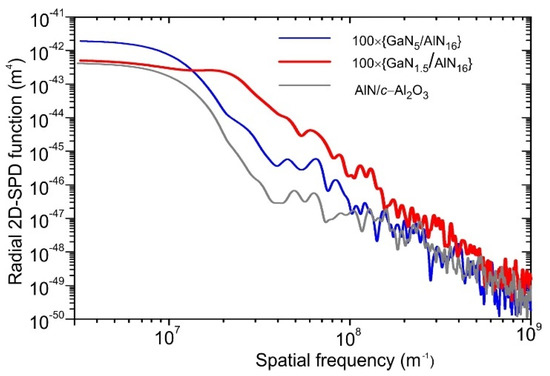 Nanomaterials | Free Full-Text | Monolayer-Scale GaN/AlN Multiple ...