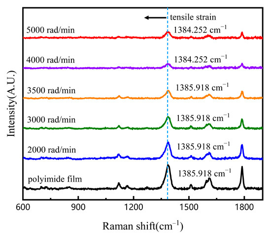 Nanomaterials | Free Full-Text | Integration Technology for Wafer-Level ...