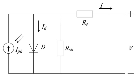 An Effective Method to Accurately Extract the Parameters of Single ...