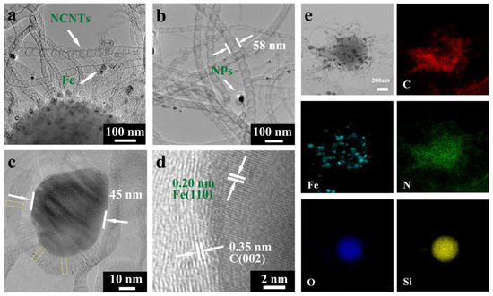 Tuning Dielectric Loss of SiO2@CNTs for Electromagnetic Wave Absorption