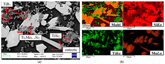 Nanomaterials | Free Full-Text | Oxidation Resistance of a Si–TiSi2 ...
