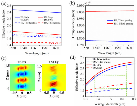 Tilted Nano-Grating Based Ultra-Compact Broadband Polarizing Beam ...