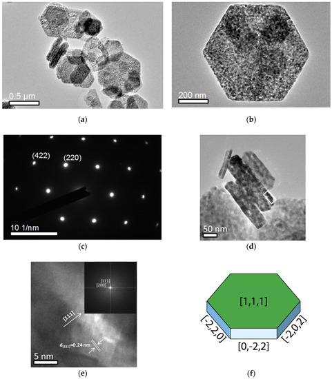 Mesoporous Zn/MgO Hexagonal Nano-Plates as a Catalyst for Camelina Oil ...