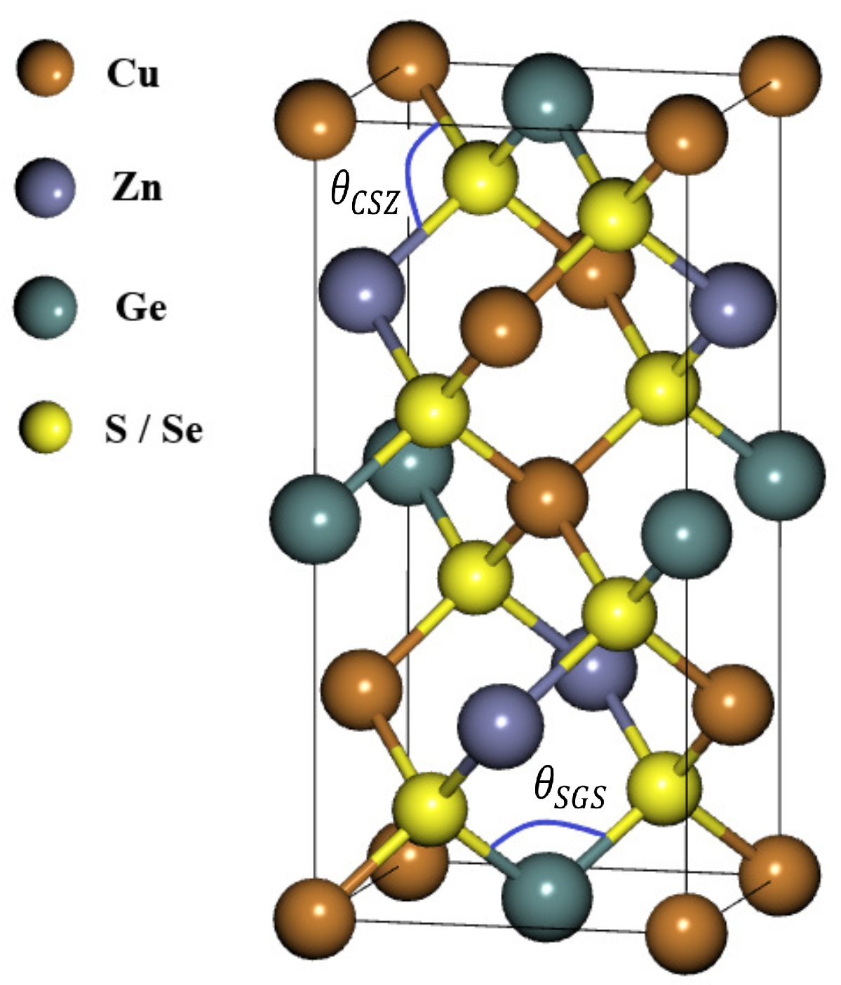 Strain Effects on the Electronic and Optical Properties of Kesterite ...