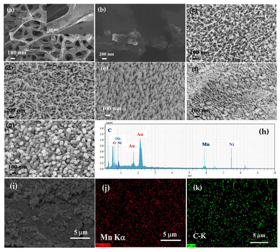 Facile Fabrication of MnO2/Graphene/Ni Foam Composites for High ...