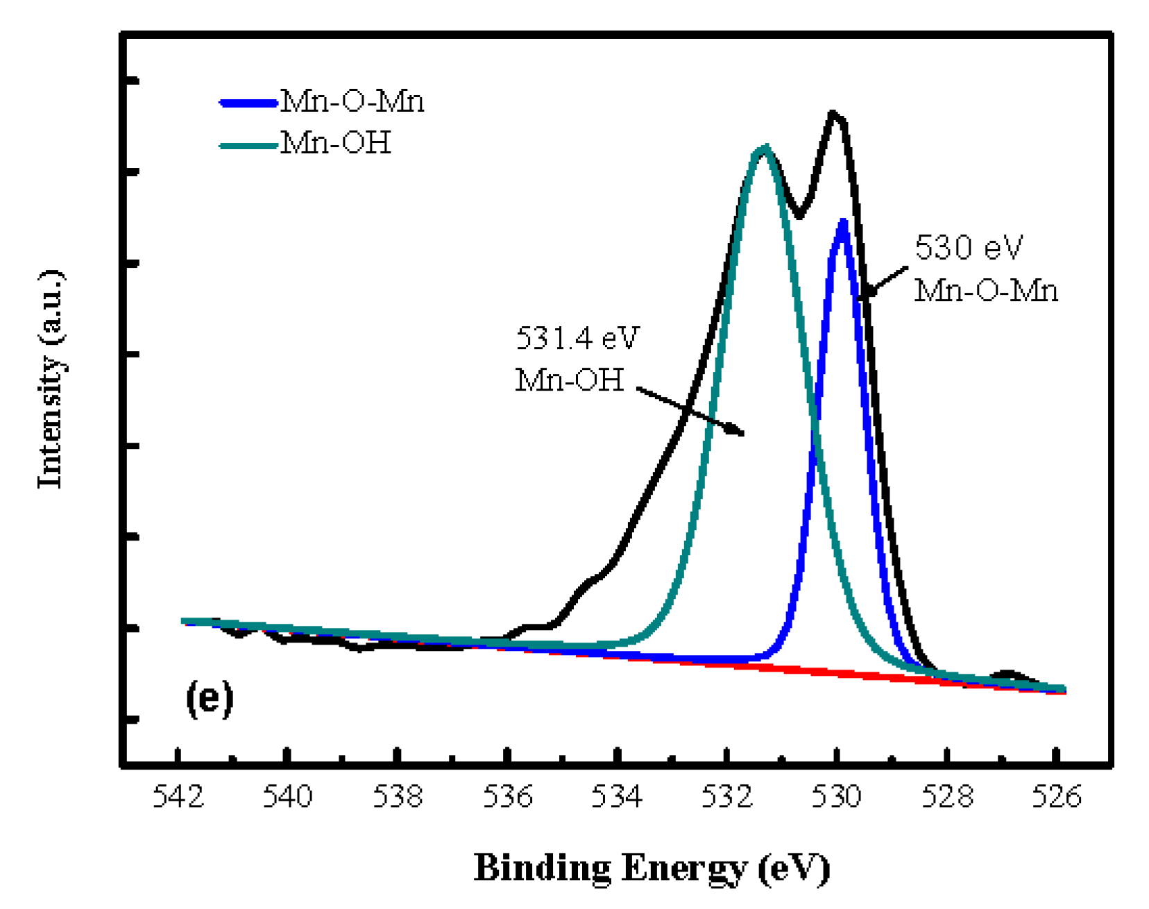 Facile Fabrication of MnO2/Graphene/Ni Foam Composites for High ...