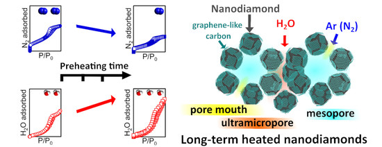 Nanomaterials | Special Issue : Nanodiamonds: Synthesis, Properties ...