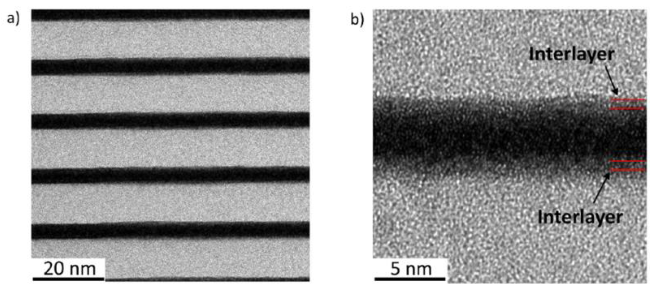 Multilayer Reflective Coatings for BEUV Lithography: A Review
