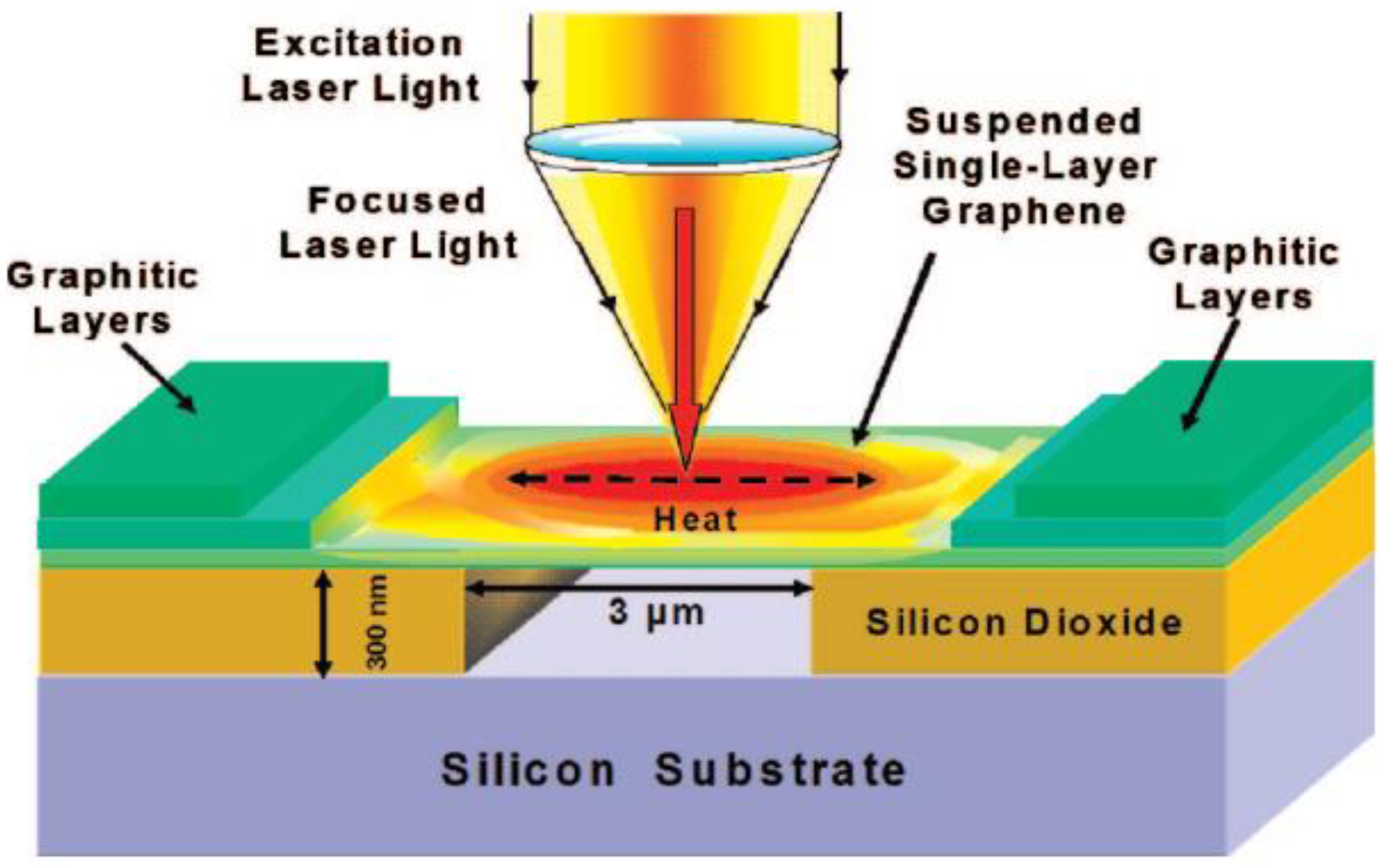 Review on Techniques for Thermal Characterization of Graphene and ...