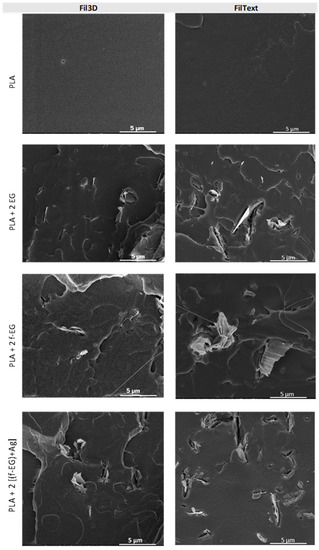 Poly(Lactic Acid)/Graphite Nanoplatelet Nanocomposite Filaments for ...
