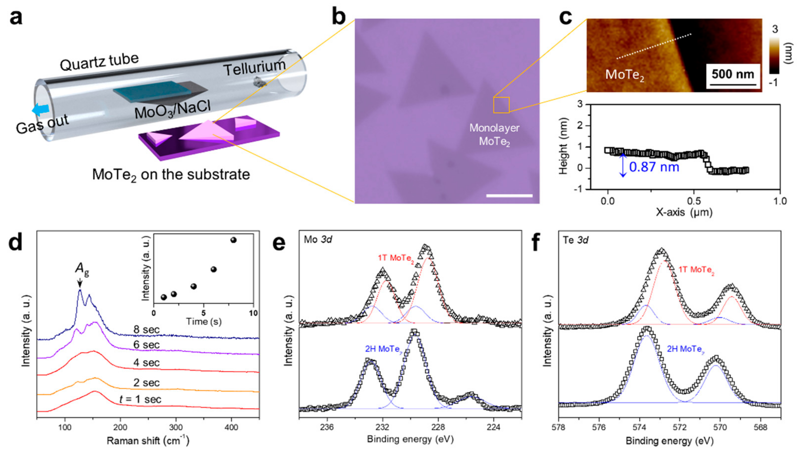 MoTe2 Field-Effect Transistors with Low Contact Resistance through ...