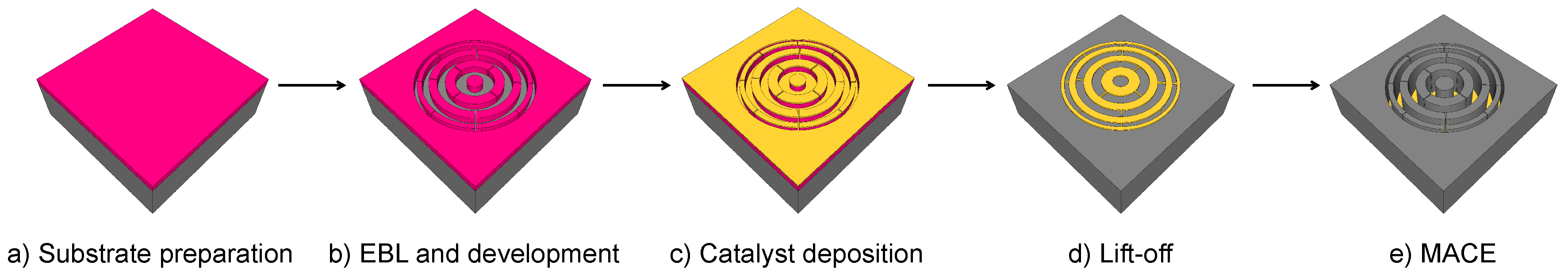 Optimization of Metal-Assisted Chemical Etching for Deep Silicon ...