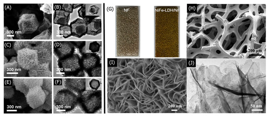 Recent Advances in Layered Double Hydroxide-Based Electrochemical and ...