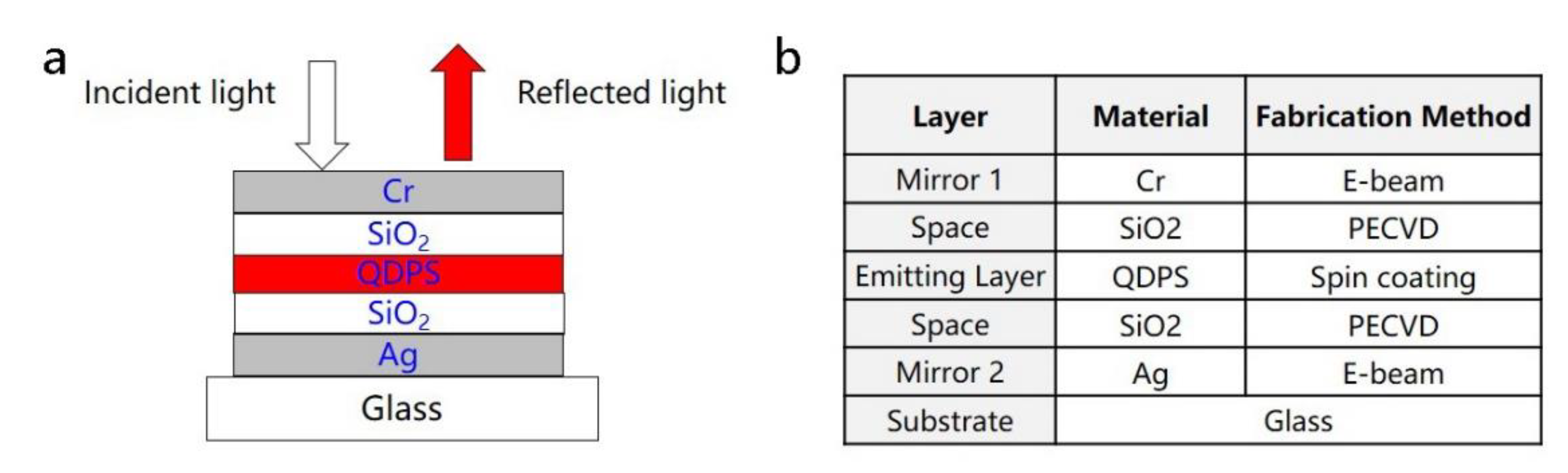 Fluorescence Enhanced Optical Resonator Constituted of Quantum Dots and ...