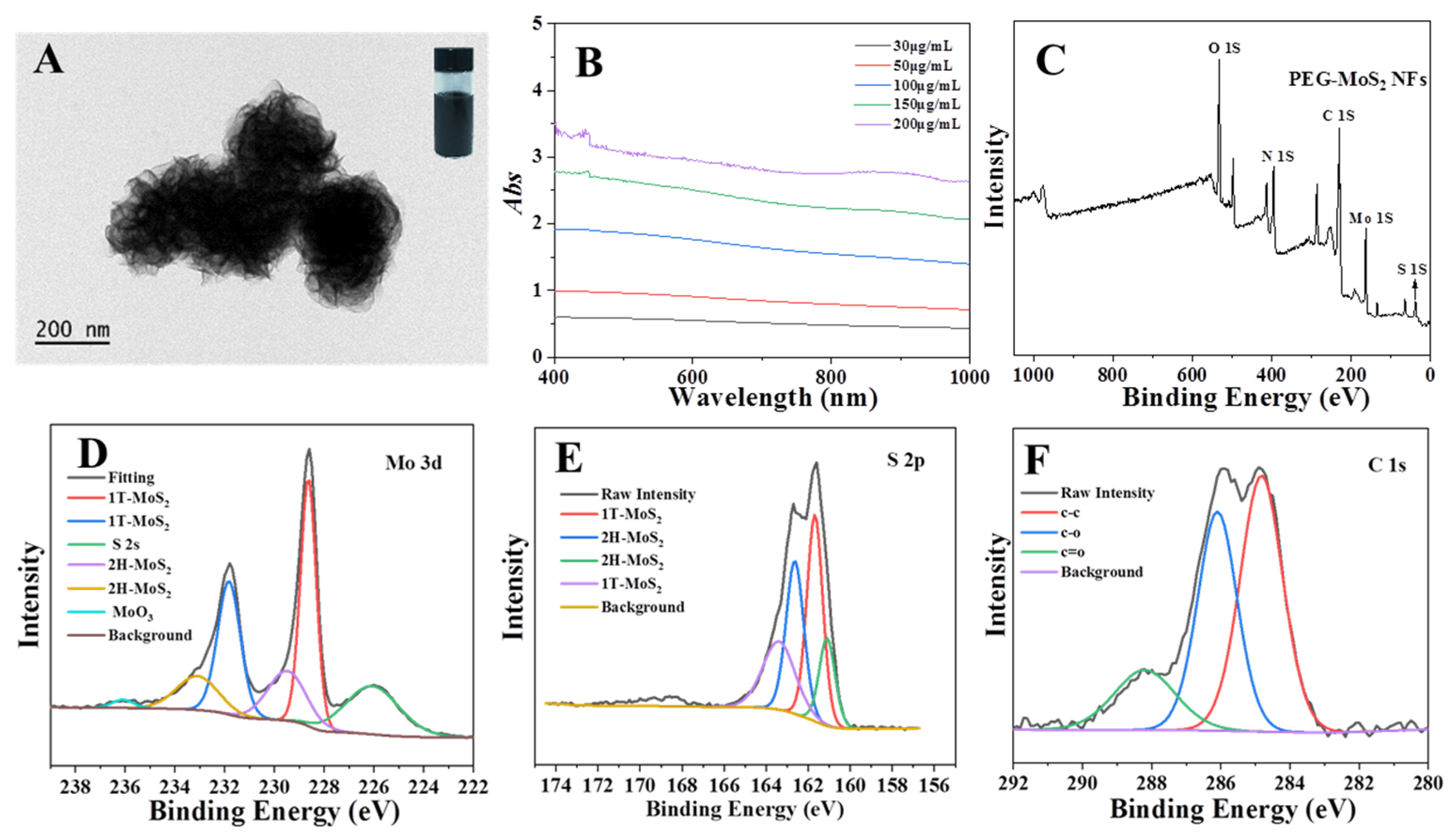 Functionalized MoS2 Nanoflowers with Excellent Near-Infrared ...
