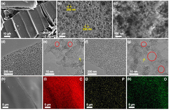Nanomaterials | Free Full-Text | Enhanced Energy Density for P-Doped ...