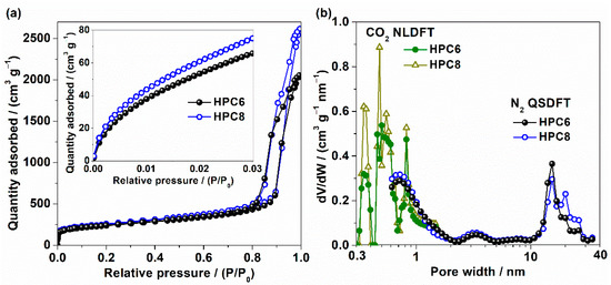 Enhanced Energy Density for P-Doped Hierarchically Porous Carbon-Based ...