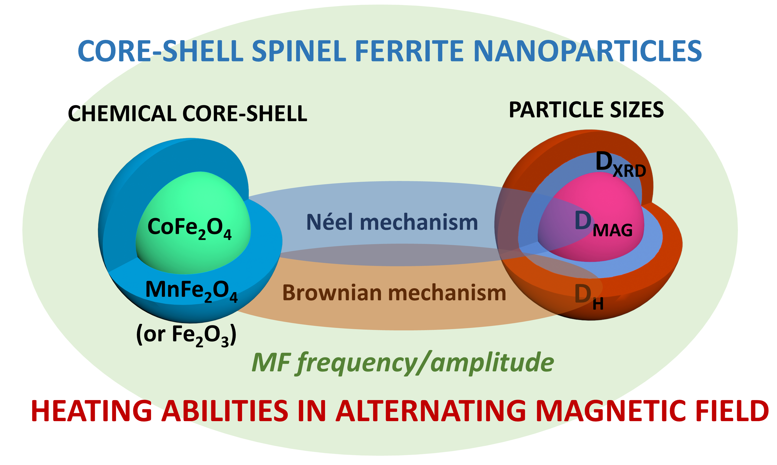Nanomaterials | Free Full-Text | Self-Limitations of Heat Release in ...