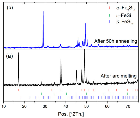 Effect of Nanostructuring on the Thermoelectric Properties of β-FeSi2