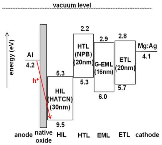 Enhanced Hole Injection Characteristics of a Top Emission Organic Light ...