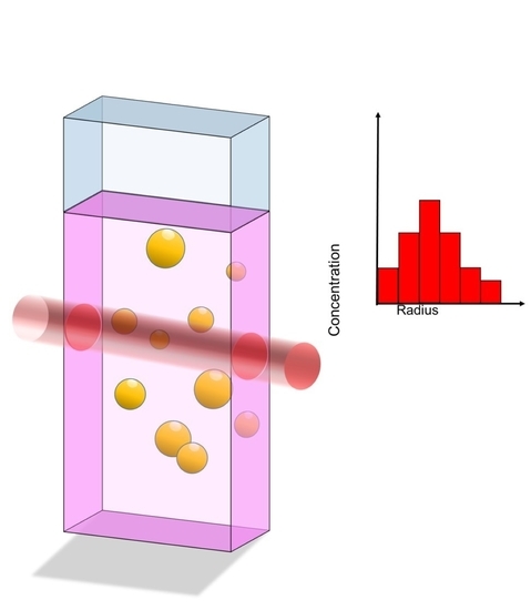 Nanomaterials | Special Issue : Nanoscience for Photonics and Spectroscopy