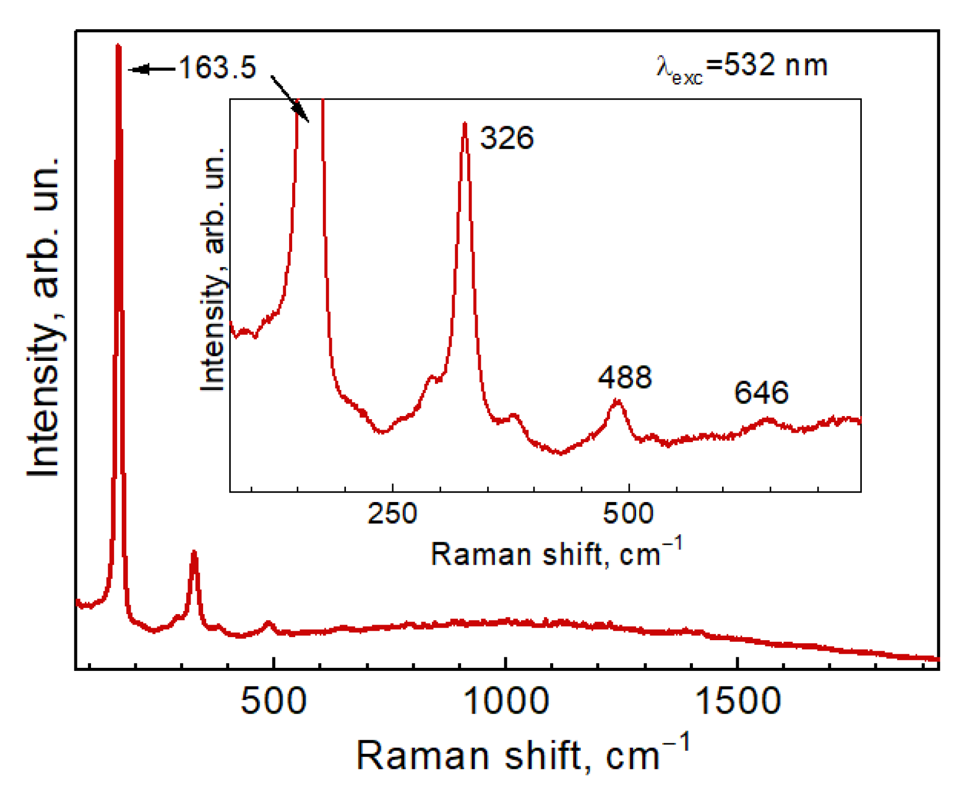 Nanomaterials | Free Full-Text | Colloidal Cu-Zn-Sn-Te Nanocrystals ...