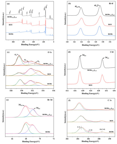 Synthesis and Enhanced Light Photocatalytic Activity of Modulating Band ...