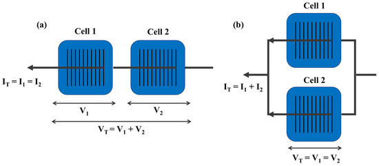 Silicon-Based Technologies for Flexible Photovoltaic (PV) Devices: From ...