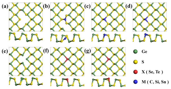 Effect of Point Defects on Electronic Structure of Monolayer GeS