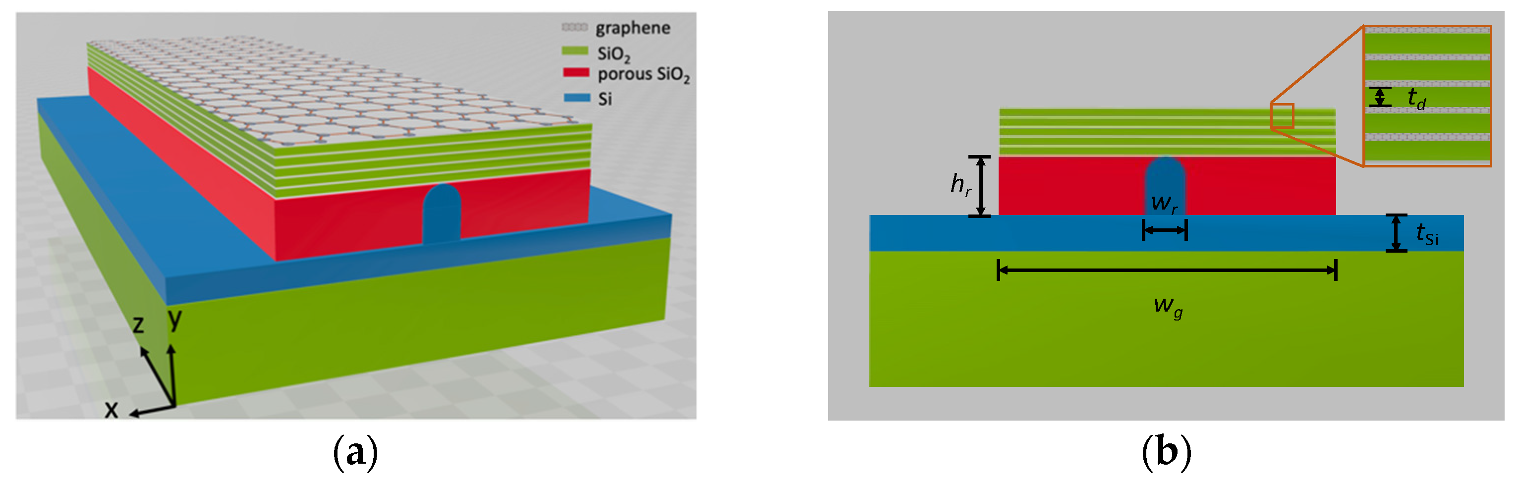 Nanomaterials | Free Full-Text | Ultra-Low-Loss Mid-Infrared Plasmonic ...
