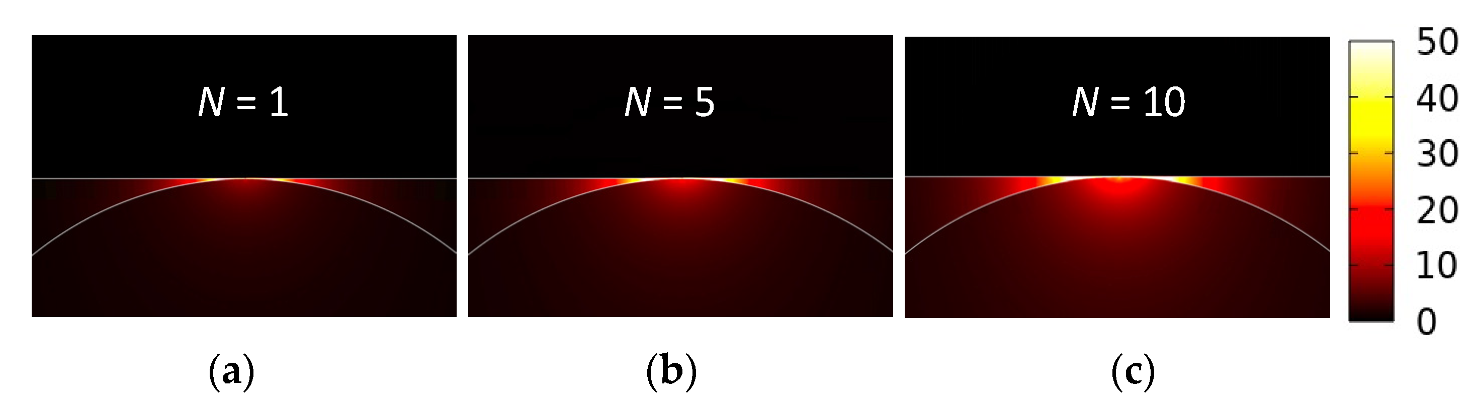 Ultra-Low-Loss Mid-Infrared Plasmonic Waveguides Based on Multilayer ...