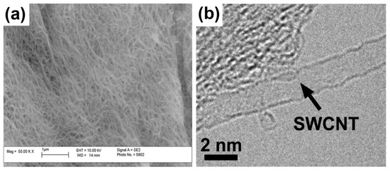 Temperature-Dependent Growth of 36 Inner Nanotubes inside Nickelocene ...