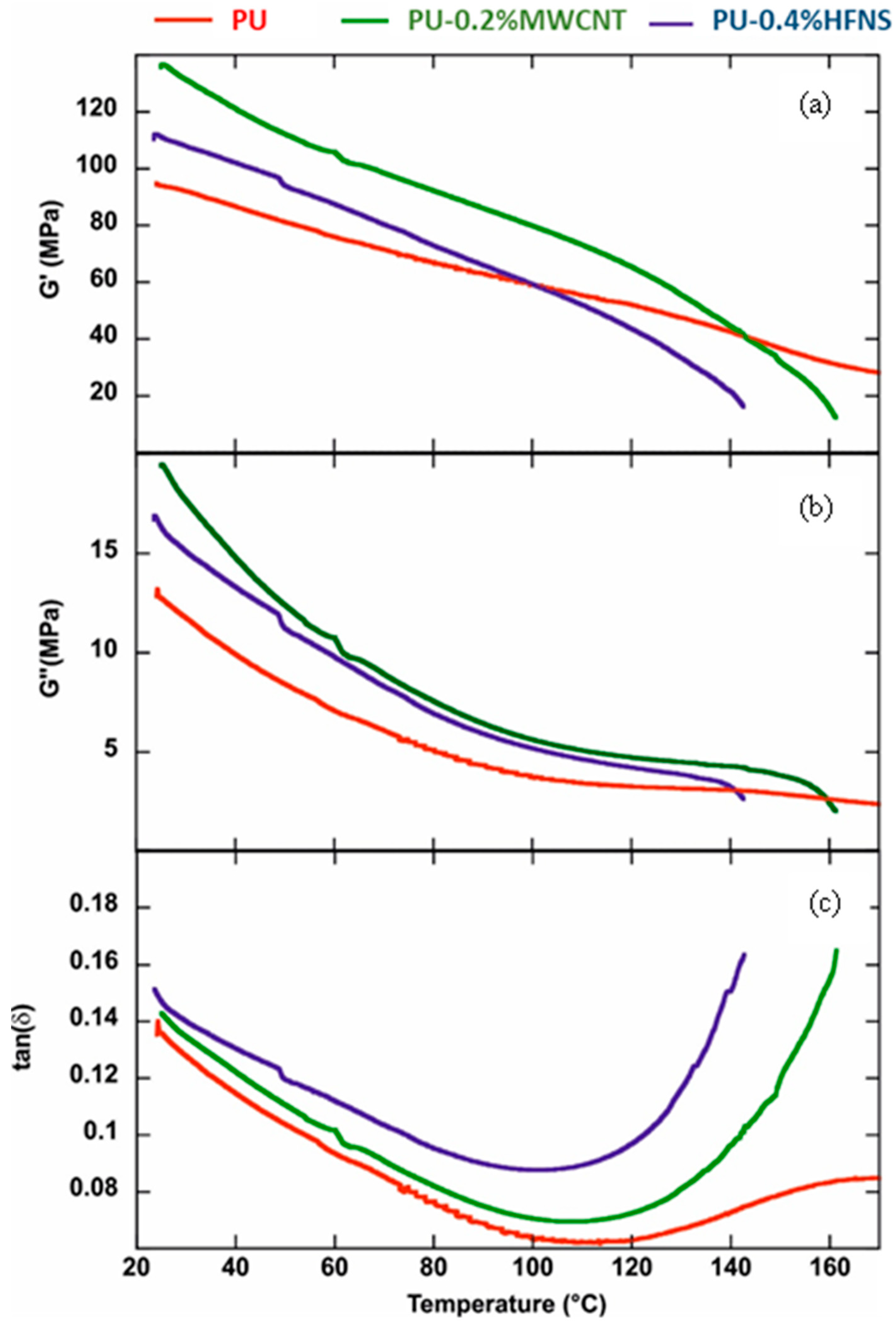 Nonporous, Strong, Stretchable, and Transparent Electrospun Aromatic ...