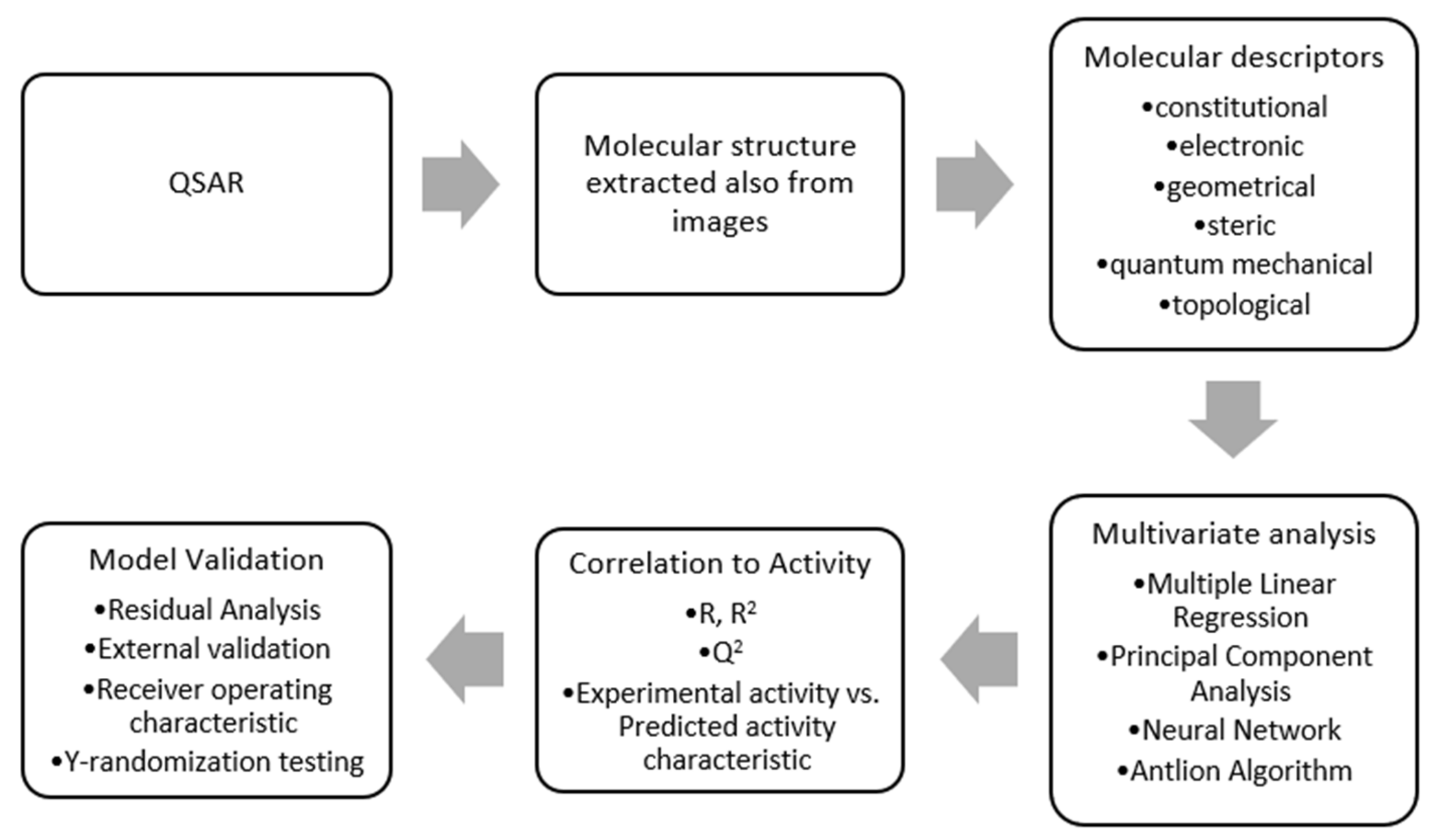 Nanomaterials | Free Full-Text | Modelling in Synthesis and ...