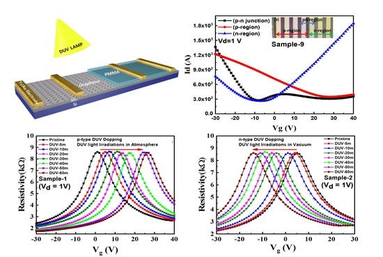 Nanomaterials | Free Full-Text | Deep-Ultraviolet (DUV)-Induced Doping ...
