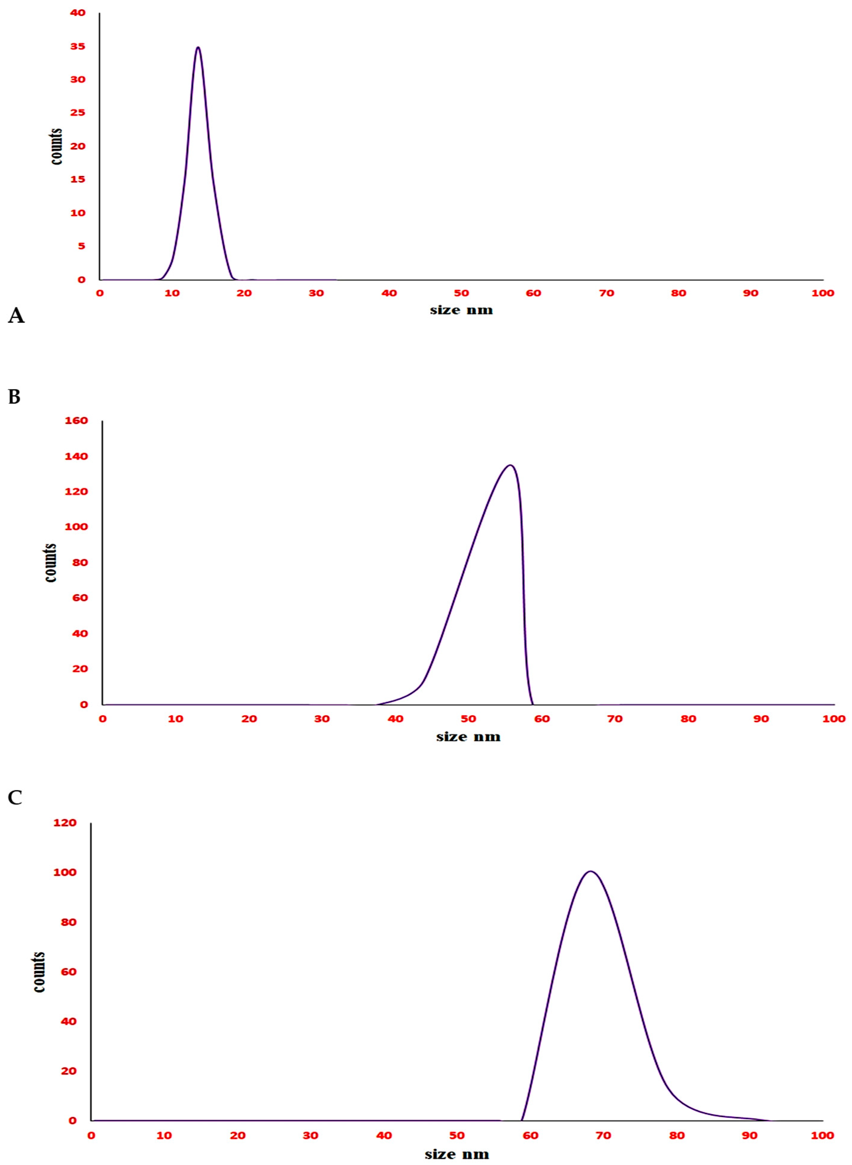 Silver-Protein Nanocomposites as Antimicrobial Agents