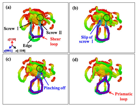 Orientation Dependent Mechanical Responses and Plastic Deformation ...