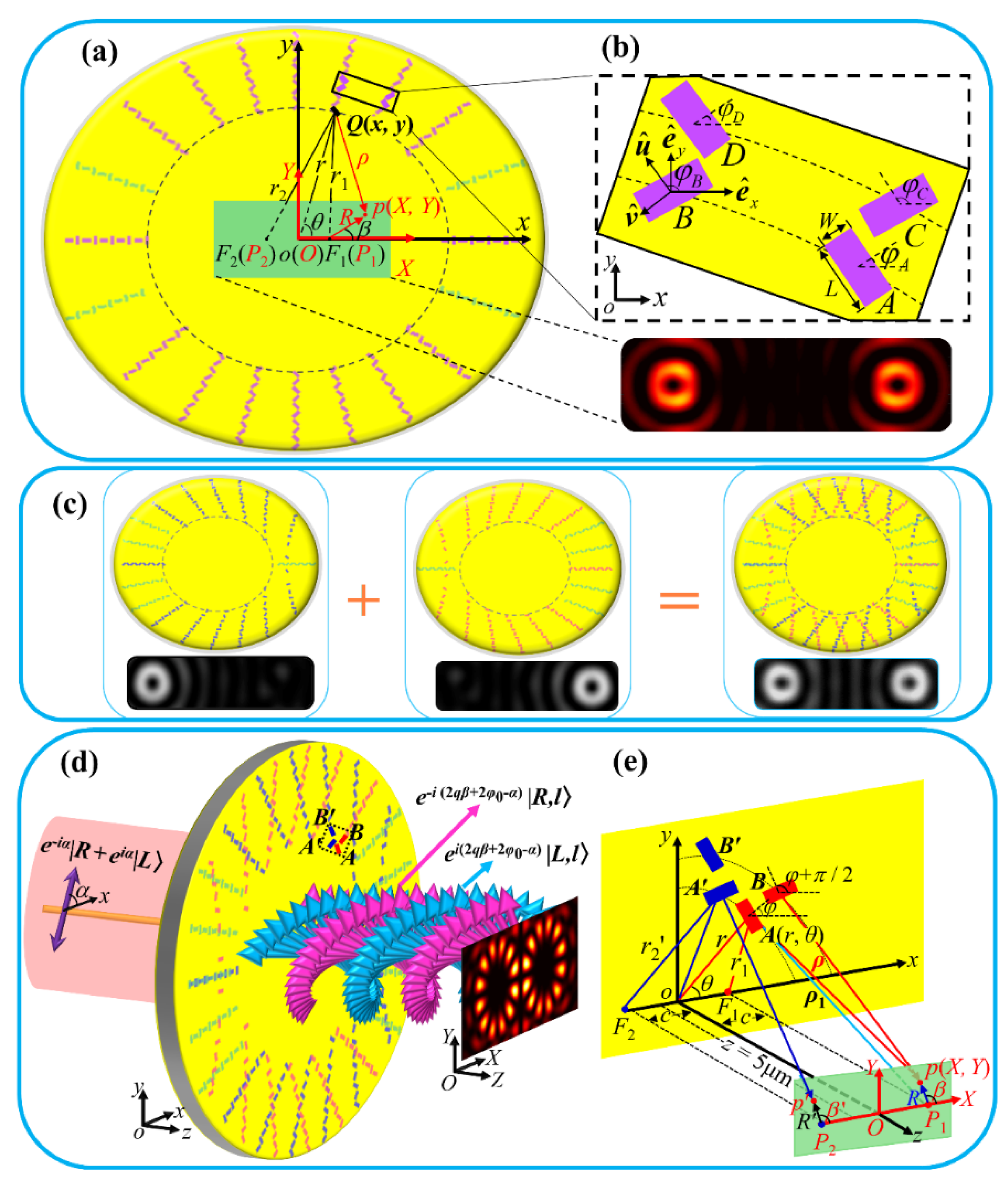 Nanomaterials | Free Full-Text | Design of Metasurface with Nanoslits ...