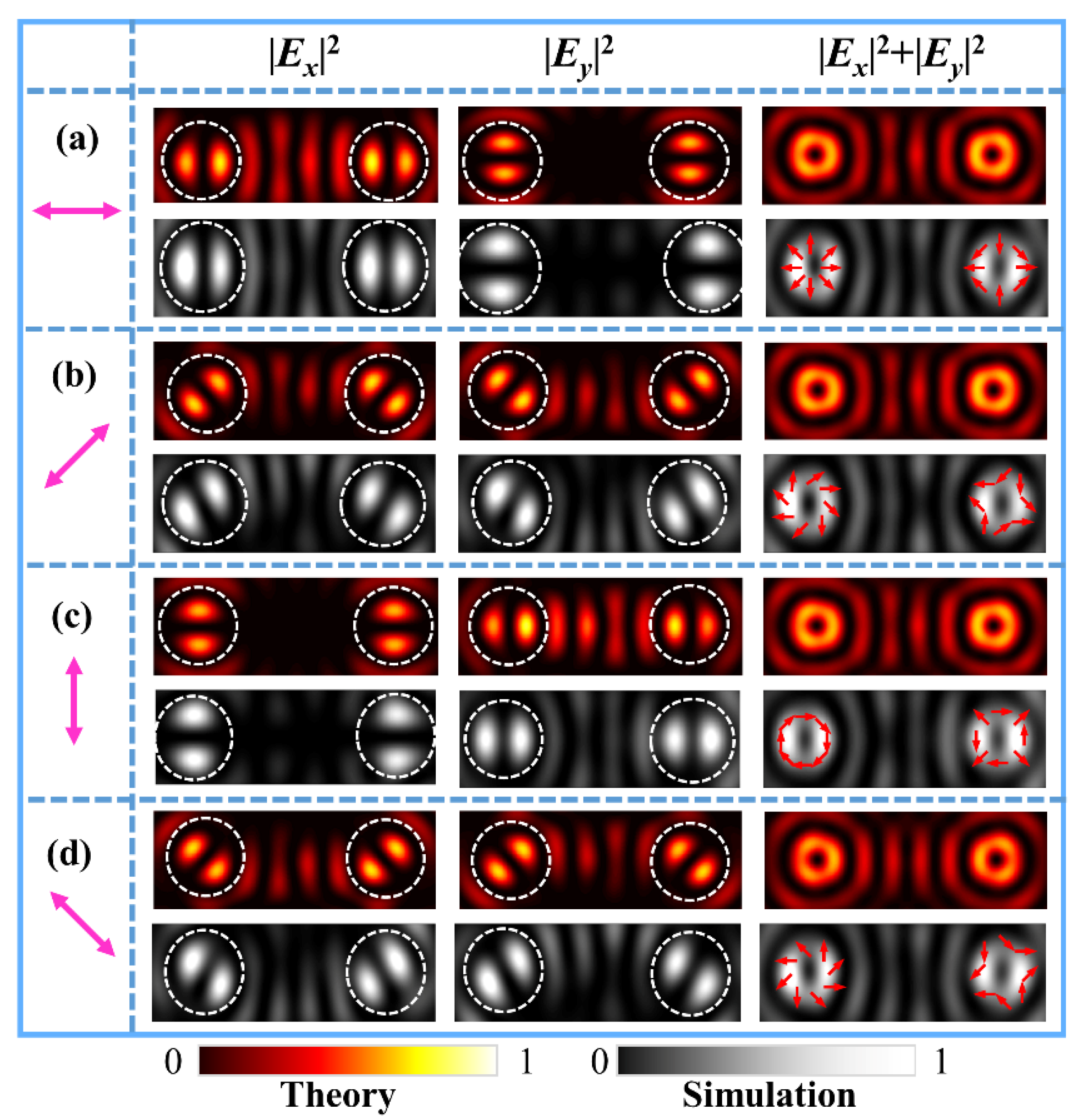 Design of Metasurface with Nanoslits on Elliptical Curves for ...