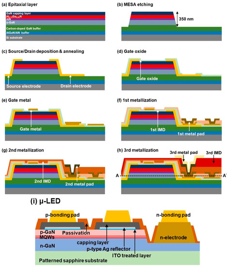 32 × 32 Pixelated High-Power Flip-Chip Blue Micro-LED-on-HFET Arrays ...