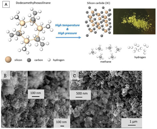 Structural and Optical Properties of Silicon Carbide Powders ...