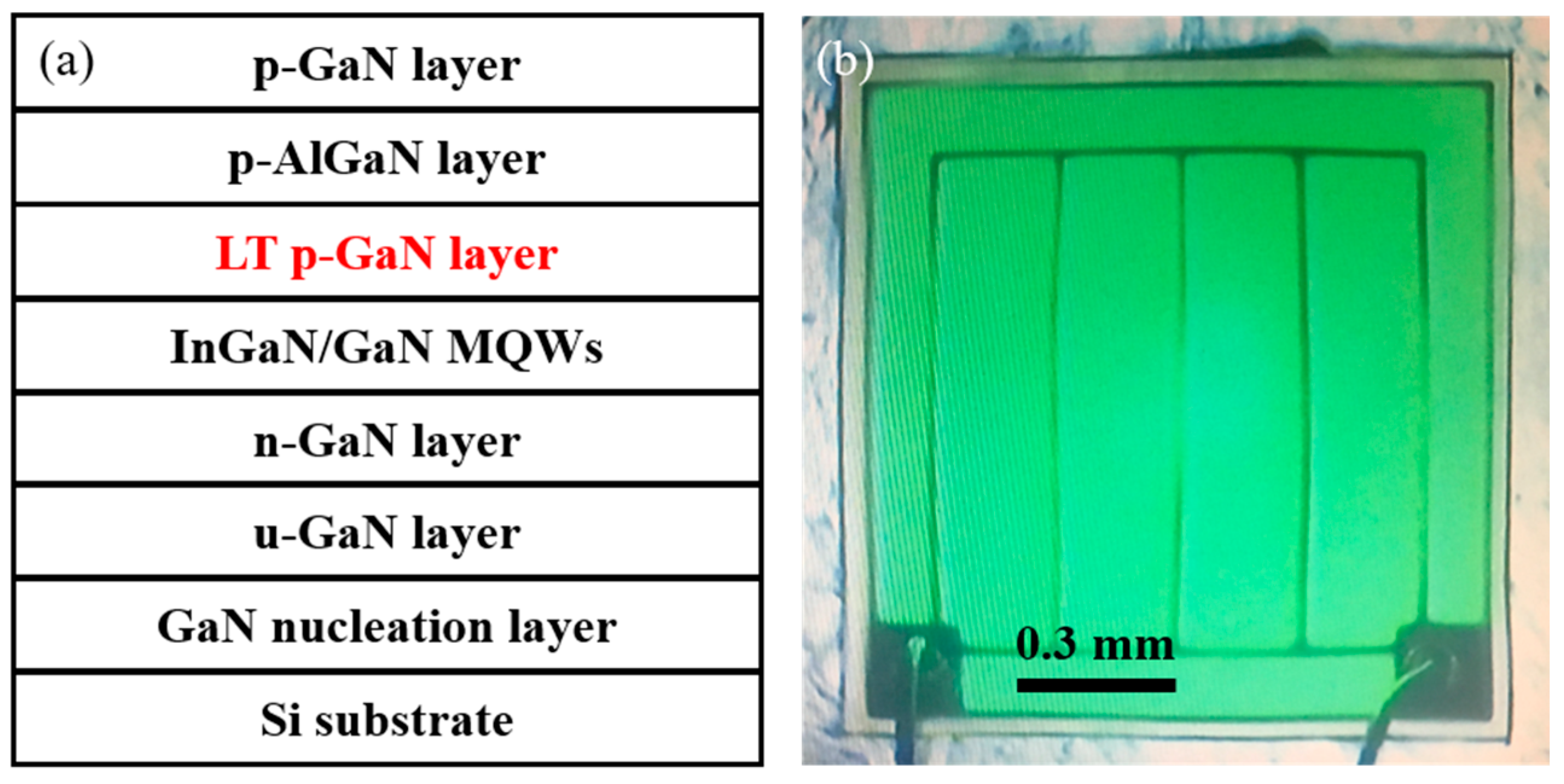 Optical Properties of GaN-Based Green Light-Emitting Diodes Influenced ...