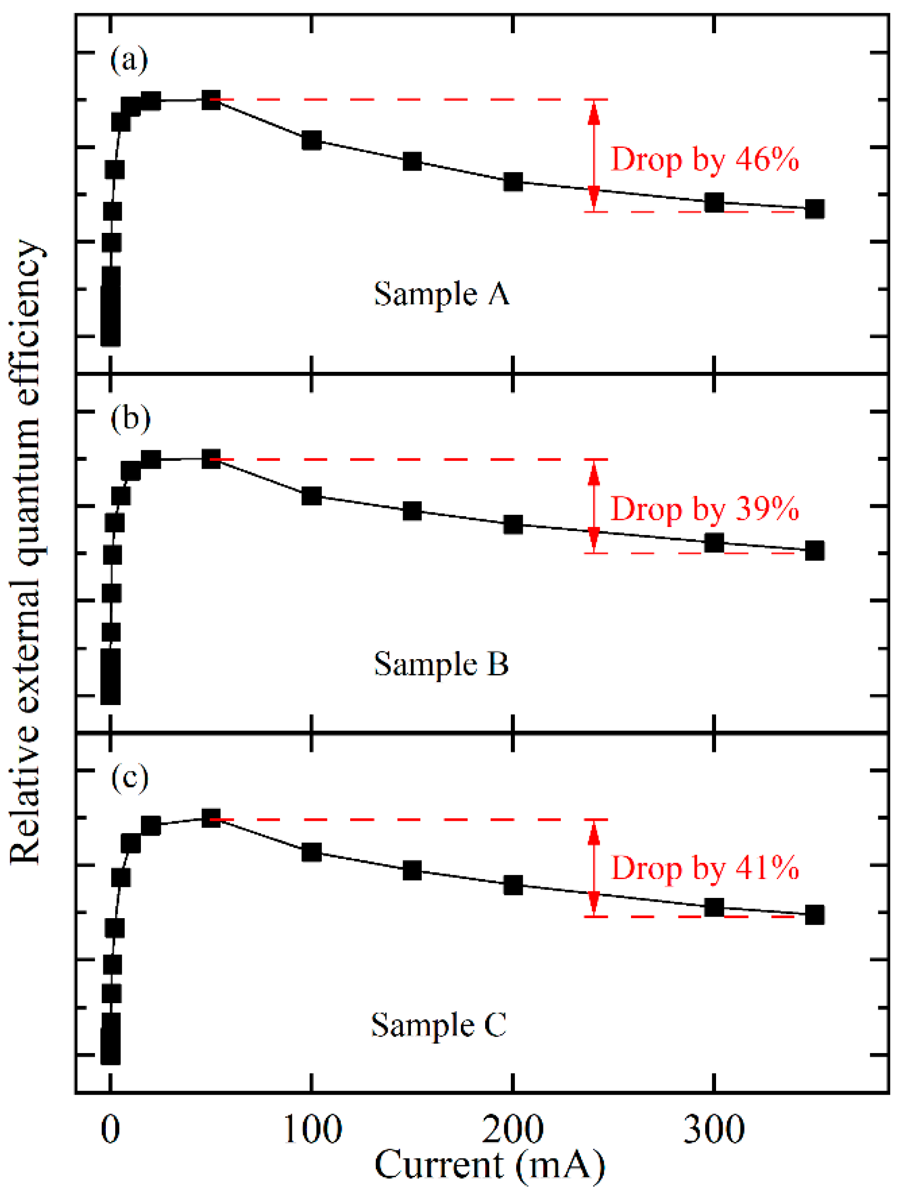 Optical Properties of GaN-Based Green Light-Emitting Diodes Influenced ...