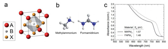 MXene-Based Materials for Solar Cell Applications