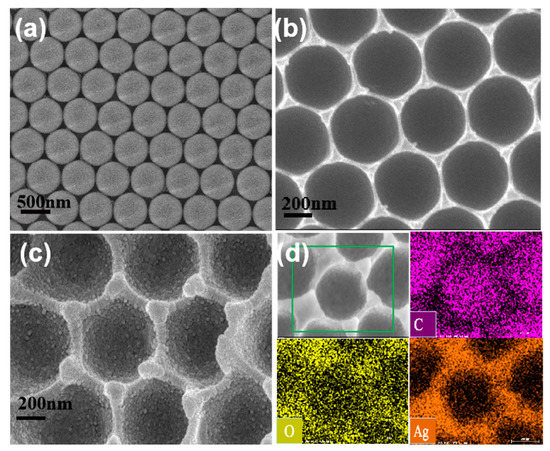 Facilely Flexible Imprinted Hemispherical Cavity Array for Effective ...