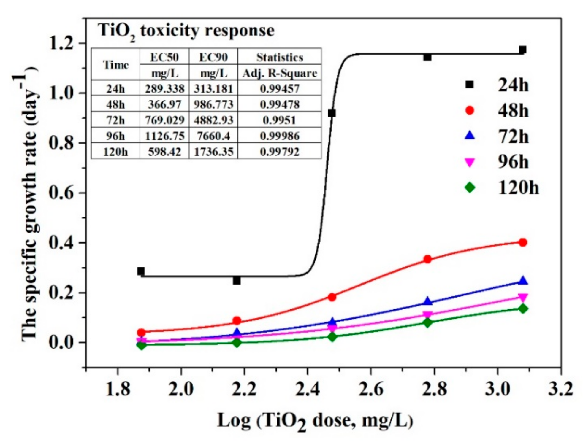 Synthesis, Characterisation, Photocatalytic Activity, and Aquatic ...