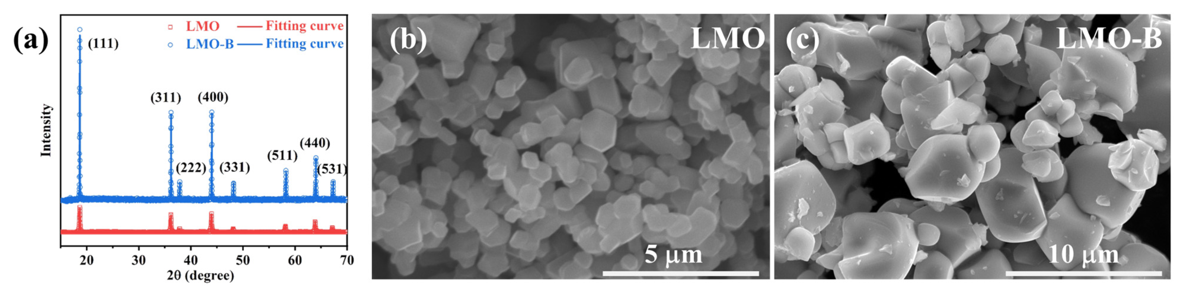 Li2ZrO3-Coated Monocrystalline LiAl0.06Mn1.94O4 Particles as Cathode ...