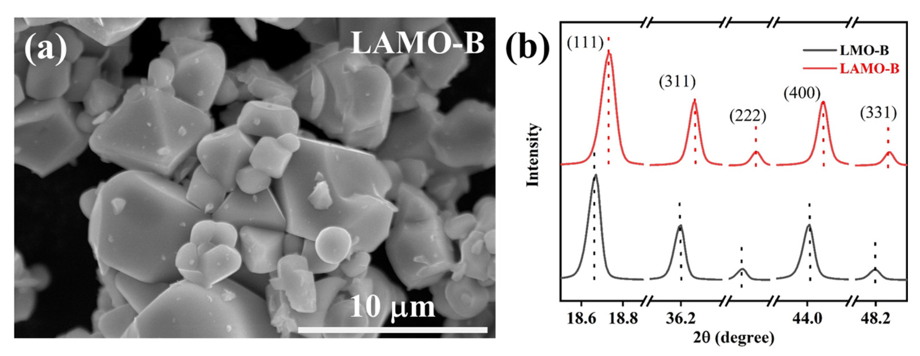 Li2ZrO3-Coated Monocrystalline LiAl0.06Mn1.94O4 Particles as Cathode ...