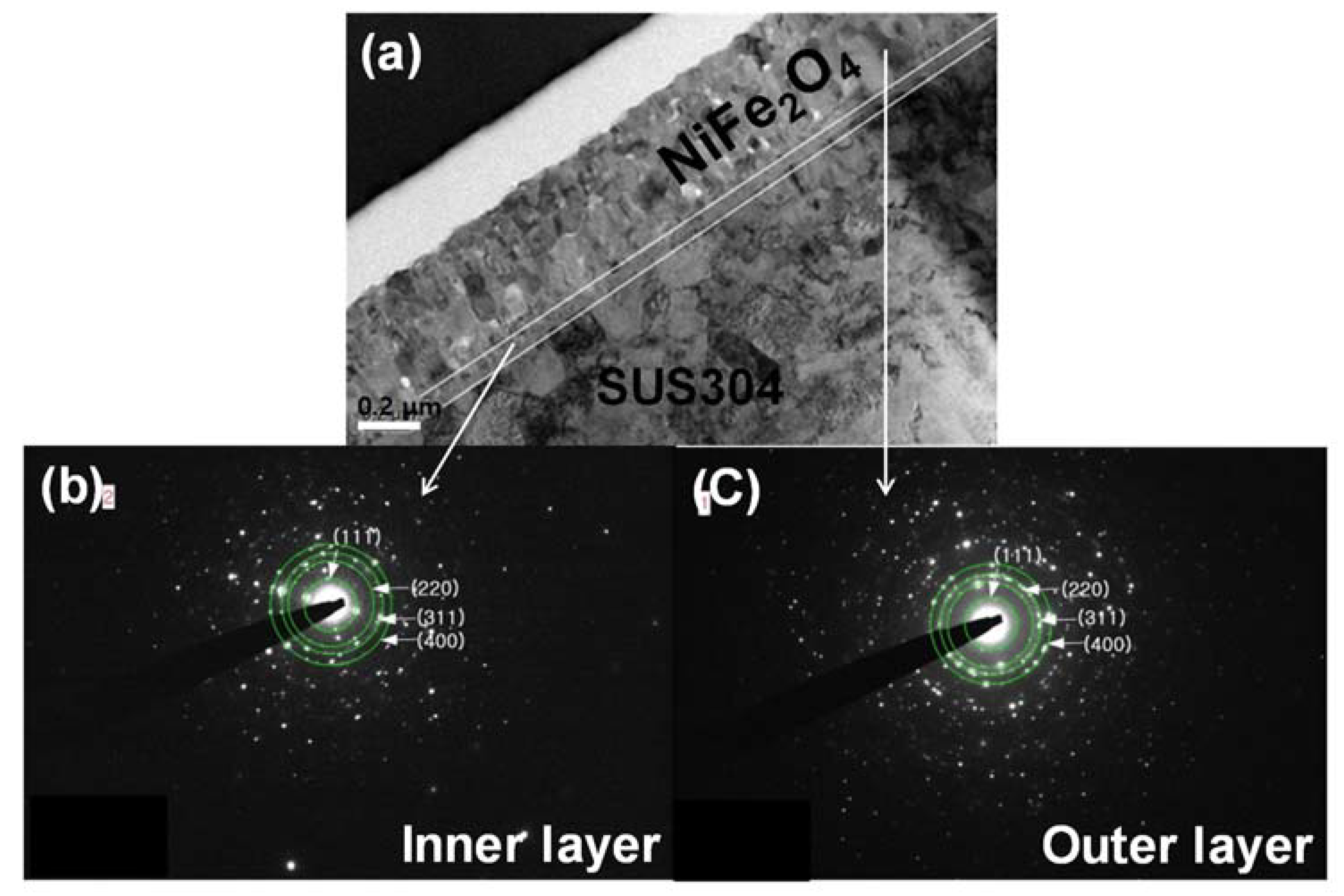The Effect of Annealing Temperature on the Synthesis of Nickel Ferrite ...