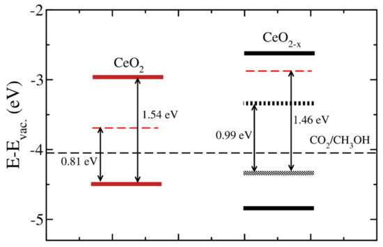 Nanomaterials | Free Full-Text | Impacts of the Catalyst Structures on ...